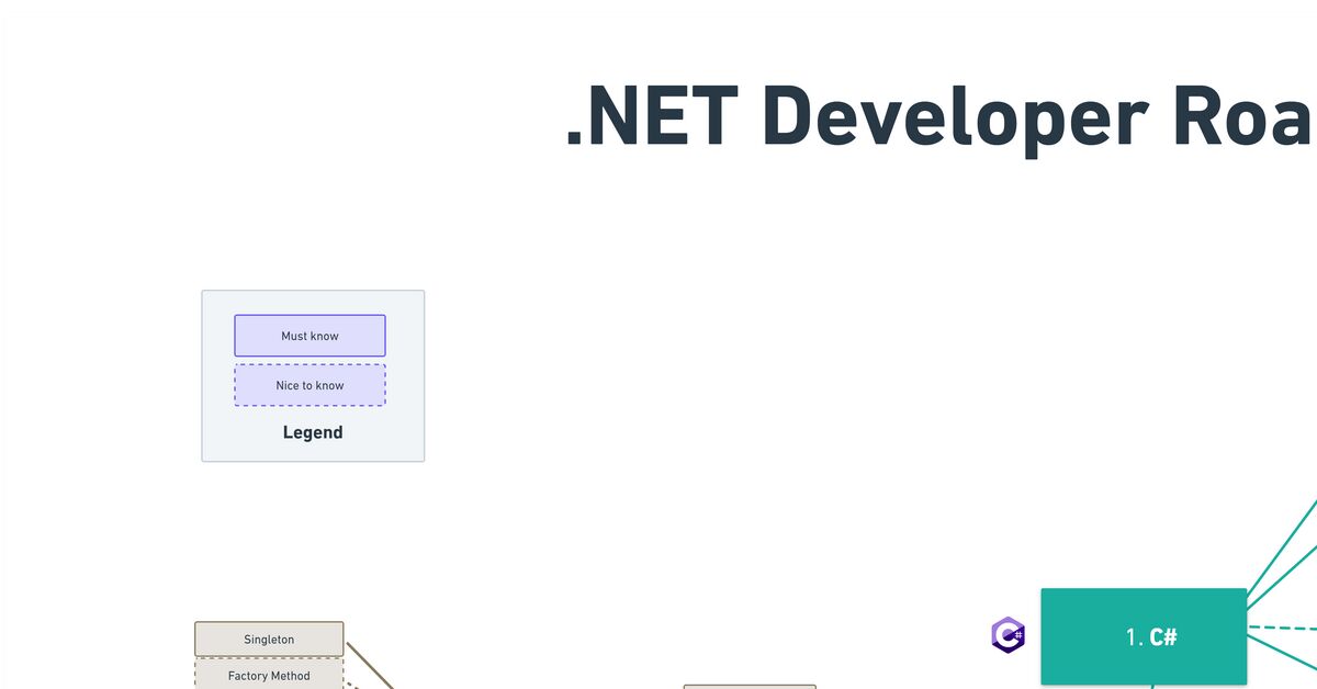 RoadMap .NET - 24.10.25 18:26 | Пикабу